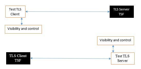 Functional Package For Transport Layer Security Tls